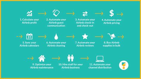 How To Automate Your Airbnb Rental Increase Efficiency Host Tools Reliable Automation That