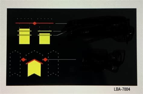 EPs And Limits Flashcards Quizlet
