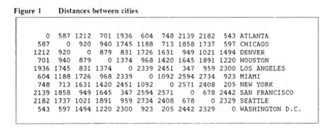 Data Use Multidimensional Scaling For Market Research Articles