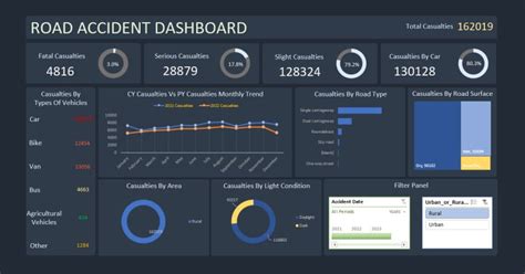 Dataanalytics Powerbi Dataengineering Ottanalytics