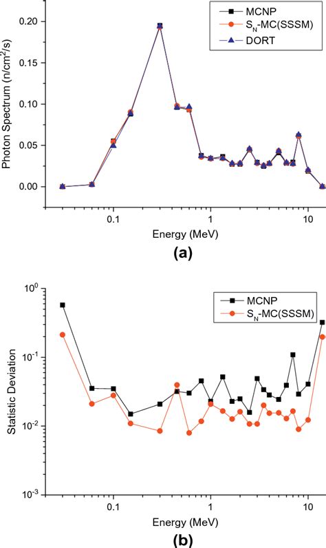 Figure 1 From A Deterministic And Monte Carlo Coupling Method For Pwr Cavity Radiation Streaming