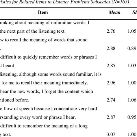 Interpretation Of Partial Eta Squared ɳ² Download Table