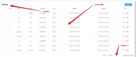 基于element Ui Table在后台管理系统中的二次封装后台管理系统常见的二次封装组件 Csdn博客