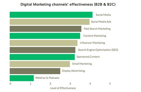Mengintip Potensi Digital Marketing Indonesia Di 2017