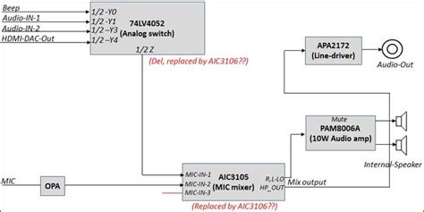 About TLV AIC Audio Forum Audio TI E E Support Forums