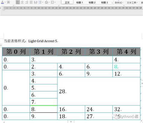 一文学会使用Python操作docx文档中表格和单元格样式 搜狐大视野 搜狐新闻