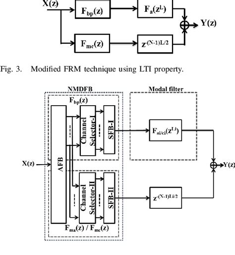 Figure 3 From Design Of Power Efficient Variable Bandwidth Non Maximally Decimated Frm Filters