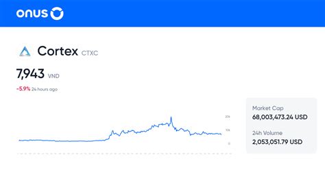 cortex price prediction 2024 2025 and beyond ctxc growth forecast