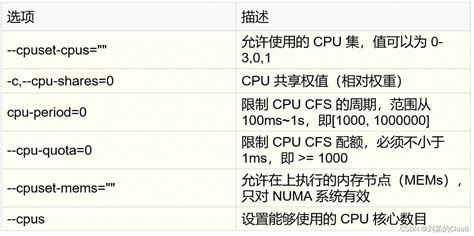 Docker Cgroup资源限制 Ew帮帮网