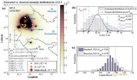 A The Map Showing Forecasted Vs Observed Seismicity Distribution In Download Scientific