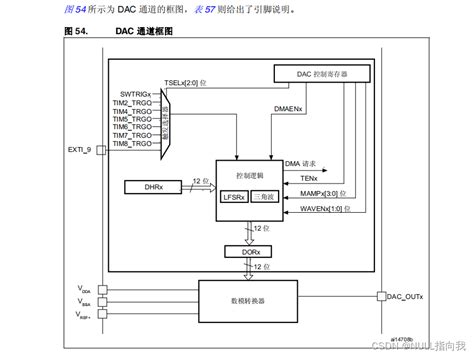 stm32f407vet6 学习笔记4：dac数模转换功能的配置 stm32f407vet6 dac csdn博客