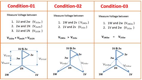 Vector Group Test Conditions Electrical Engineering Materials