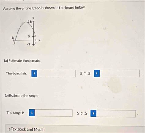 Solved Assume The Entire Graph Is Shown In The Figure Below A