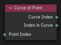 Curve Of Point Node Blender LTS Manual