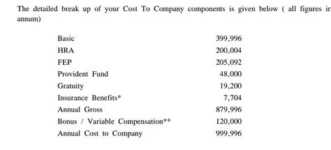 Hi What Is The Salary Range Pwc Offers For The Role Of Manager Risk