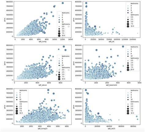 Basic Data Exploration And Visualization With Python By Miya Kusumoto