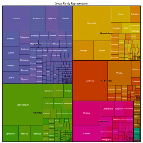 Explanation Of Figures Pollen Project Mapping