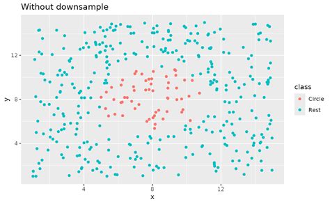 Down Sample A Data Set Based On A Factor Variable — Stepdownsample