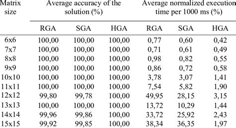 comparison of results from experiments download scientific diagram