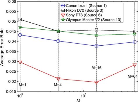 error rates versus the backtrack period in fusionboost learning