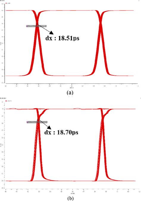 Figure 23 From A Low Power Injection Locked Cdr Using 28 Nm Fdsoi Technology For Burst Mode