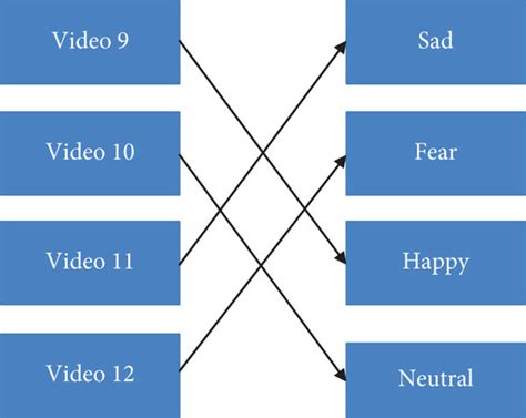 Pattern 3 For Watching Stimuli Download Scientific Diagram