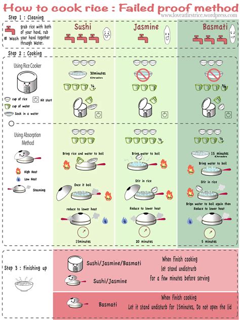 One Grain Of Rice Chart Printables Personalized Your Name On A Grain