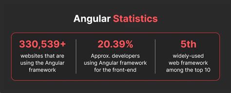 Top Reasons To Choose Angular For Web App Development In 2026