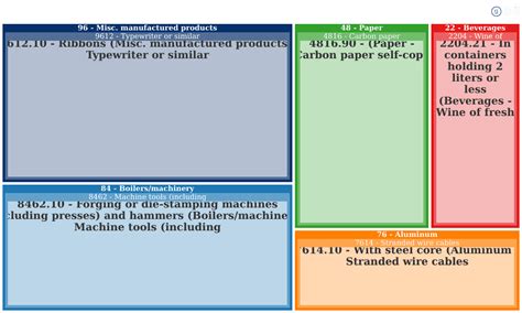Wolf Barcode International Alpharetta Ga 30005 Us Company Report