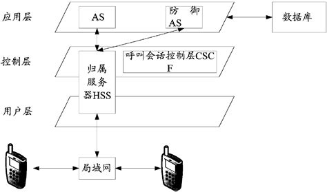 High Definition Voice Harassment Prevention And Ddos Attack Method And Device Eureka Patsnap