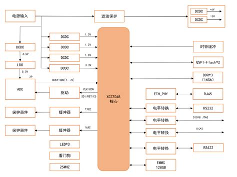 多通道高精度同步采集平台 成都迈硕电气有限公司
