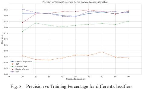 figure 3 from phishing detection using machine learning techniques