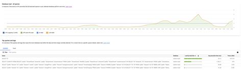 Lots Of Select 1 Queries Overloading Database · Issue 6668 · Prisma