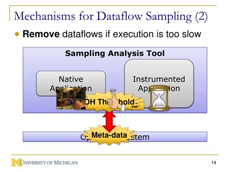 ppt highly scalable distributed dataflow analysis powerpoint