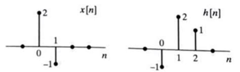 for the following input sequence 𝑥[𝑛] and impulse