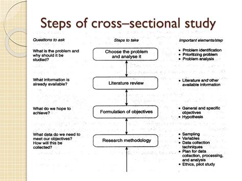 Ppt Cross Sectional Study Powerpoint Presentation Free Download Id1882036