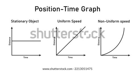 Velocity Time Graphs Over 331 Royalty Free Licensable Stock Vectors And Vector Art Shutterstock