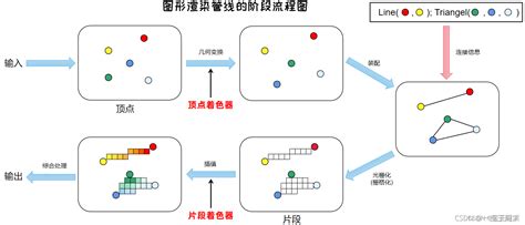 Opengl绘制三角形 Csdn博客
