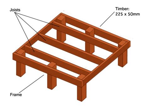 Deck Building Designing And Building Decking Build Basic Decking DIY Doctor