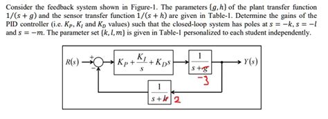 Solved Consider The Feedback System Shown In Figure 1 The Parameters