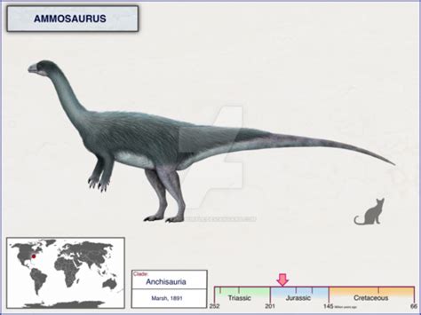 დინოზავრები დინოზავრის ყველა დღემდე აღმოჩენილი სახეობა რომელიც იწყება A ზე