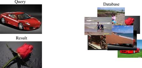 figure 2 2 from exploiting context for semantic scene classification