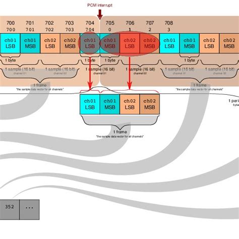Pdf Audio Arduino An Alsa Advanced Linux Sound Architecture Audio