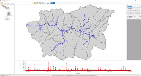 Swat Output Viewer A Tool To Quickly View And Analyze Outputs From A