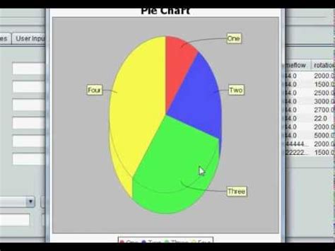Java Prog How To Add A Jfreechart D Pie Chart To A Panel In Netbeans Java Youtube
