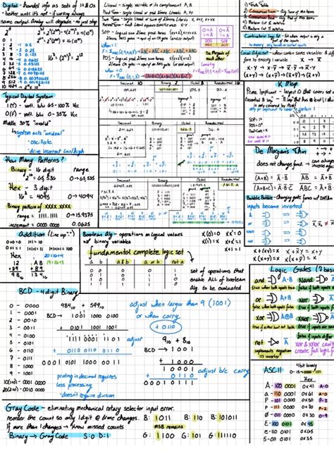 Boolean Algebra Digital Logic Cheat Sheet Ece 2205 Stuvia Us