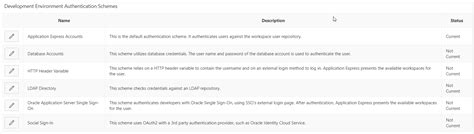 Implementing Sso On Apex Console For Developers Oracle Forums