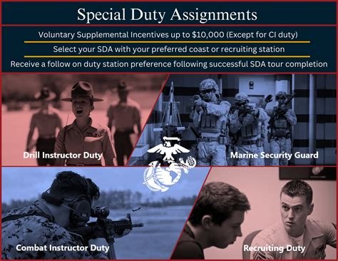 Marines Manpower “volunteer Today For An Sda” The Fy26 Voluntary