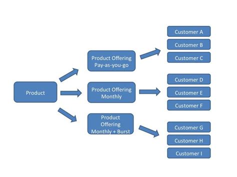 Integrate With Existing Systems