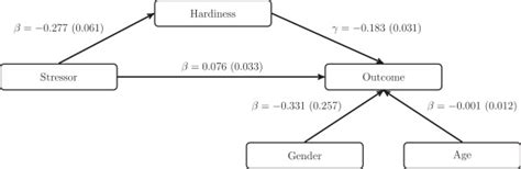 Structural Equation Model For Testing The Mediation Of Hardiness With Download Scientific